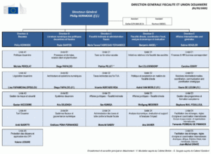 DGTAXUD – Nouvel organigramme de la DIRECTION GENERALE FISCALITE ET ...